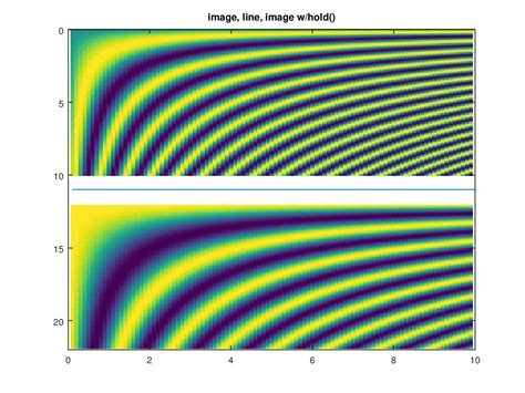Function Reference Imagesc