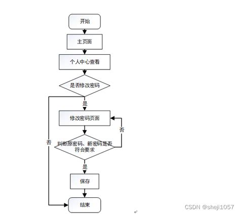 Nodejsexpress计算机毕业设计家庭医生签约服务管理系统（程序lw部署）家庭医生签约服务系统设计与实现 Csdn博客