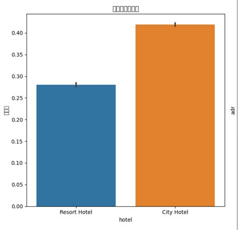 Matplotlib图表不显示中文matplotlib 图标不显示中文 Csdn博客