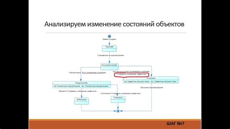 Диаграммы состояний Моделирование поведения Обучение проектированию ПО Часть 6 Тренинг 2