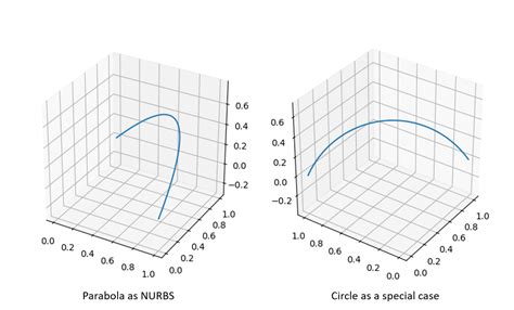 Cad In Manufacturing Kovvali Sai Sourya Varenya