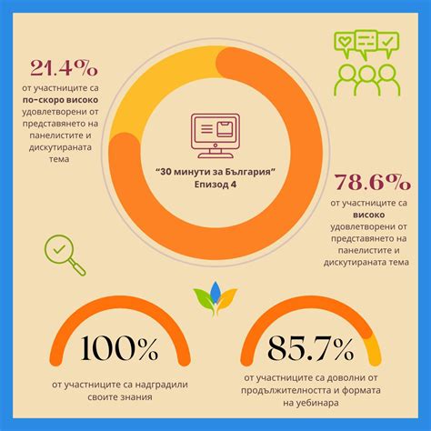 Alliance For Sustainable Regional Development Srd4bg On Linkedin 🍀 Скъпи приятели благодарим