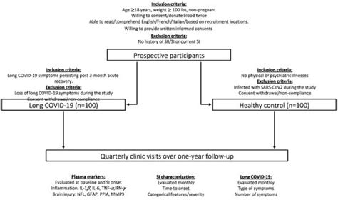 Healthcare Free Full Text A Prospective Multicenter Longitudinal Analysis Of Suicidal
