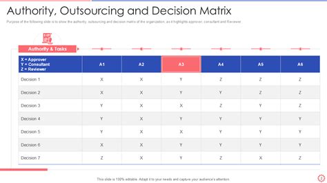 Top 10 Outsourcing Decision Matrix Templates With Samples And Examples