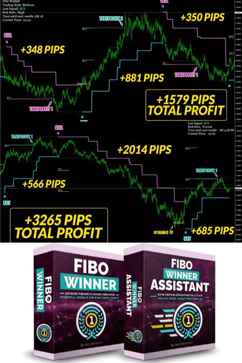 Fibo Winner Indicator Review Powerful Fibo Winner Trading Mt4 Indicator By Karl Dittmann Artofit