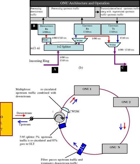 figure 2 from performance analysis of qos aware distributed schemes