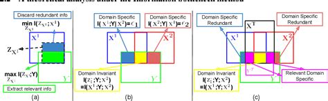 Figure 1 From Exploiting Domain Specific Features To Enhance Domain