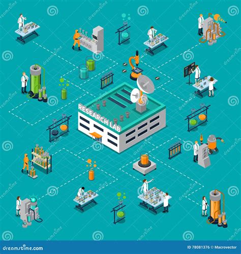 Research Laboratory Isometric Flowchart Stock Vector Illustration Of Chemistry Robot 78081376