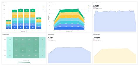 Store Performance Dashboard Definition Examples And More