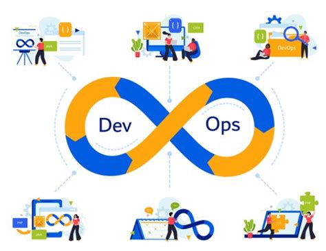 Continuous Development And Deployment With Docker Jenkins By Skylar