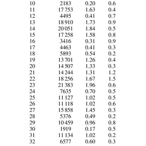 Properties Of The Globular Clusters In The Simulation Download