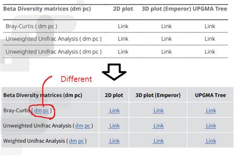 can renderer use two links per cell in a voilab pdf table · issue 45 · voilab voilab pdf table
