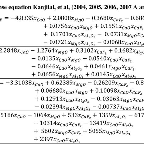 Response Equations With Priority Structure Of Quality Attributes