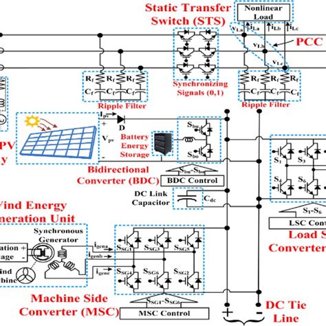 A Esogi‐fll Structure B Synchronization Block Diagram Download Scientific Diagram