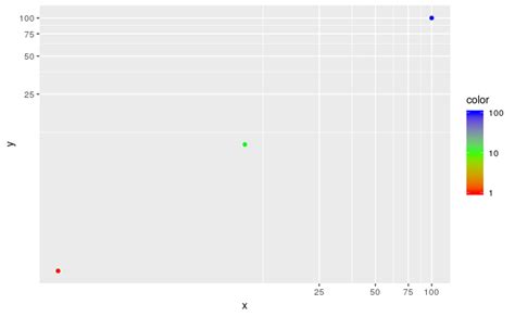 midpoint is not transformed in scale color gradient2 · issue 3198 · tidyverse ggplot2 · github
