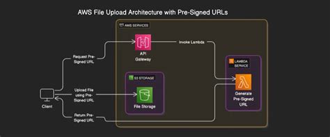 Mastering Aws Service Control Policies Scps Harnessing The Power To Control Your Aws