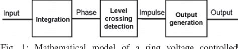 Figure From VCO Verilog AMS Model For Fast Simulation In VCO Based ADC Semantic Scholar