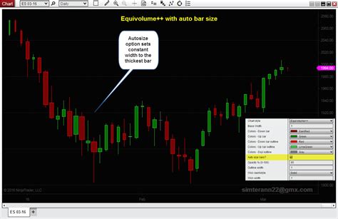 Equivolume Chartstyle With Auto Size Bars Option V1 Ninjatrader Ecosystem