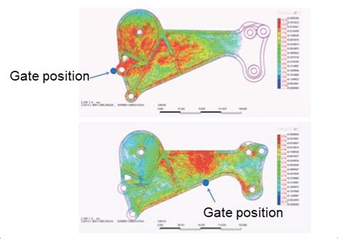Predicting The Strength Of Composite Materials Using Ansys Software And Multiscale Sim Dhio