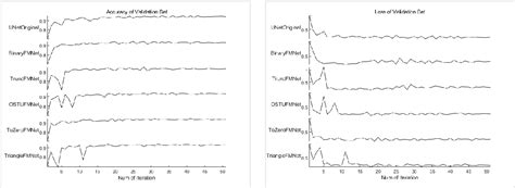 Figure 10 From Feature Merged Network For Oil Spill Detection Using Sar