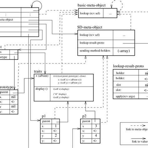 using sd meta object for re modeling points 5 using meta objects to