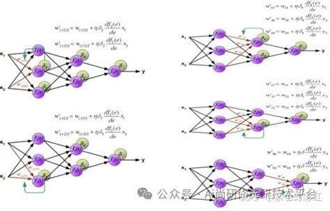 【大语言模型chatgptpython】近红外光谱数据分析及机器学习与深度学习建模（近红外光谱数据分析、定性定量分析模型代码自动生成等） 知乎