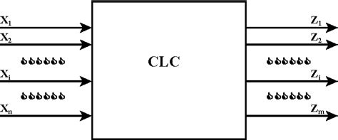 Pdf Combinational Logical Circuits Simulation Using Feed Forward Neural Networks Semantic