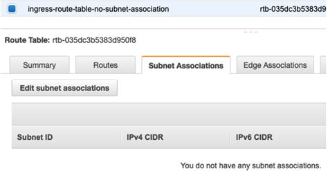 Understanding The Aws Vpc Route Table Limitations For More Specific Routes Community