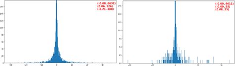 Python How To Exclude Long Peaks In Histograms Stack Overflow