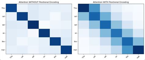 Machinelearning Ai Transformers Deeplearning Opensource