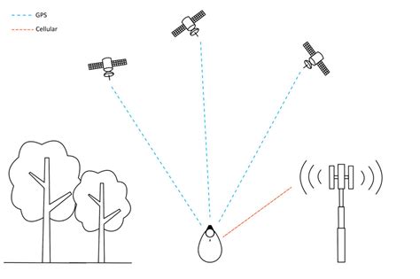 Gps And Chiptech Products Chiptech