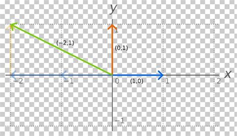 Space Basis Linear Algebra Linear Combination Linear Span Png Clipart