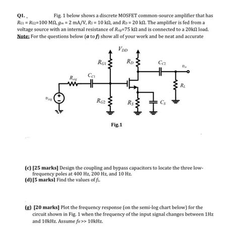 Solved Q1 Fig 1 Below Shows A Discrete Mosfet