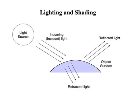 PPT High Brightness EUV Light Source System Development For Actinic