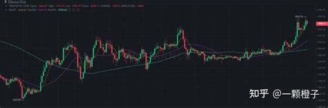 随着以太坊网络为 Bellatrix 升级做准备ETH 每天飙升 7 知乎