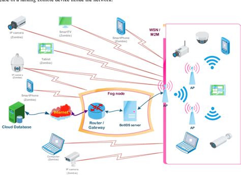 Architecture Of Proposed Approach Download Scientific Diagram