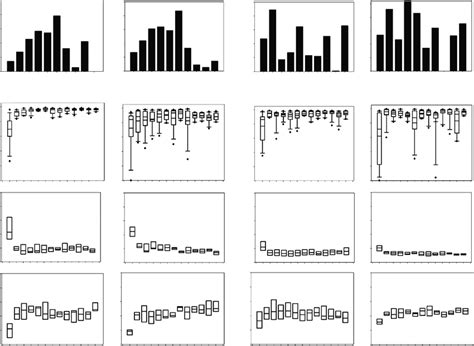 2 Variation In Forest Structure Parameters Percentage Of Canopy Gap Download Scientific