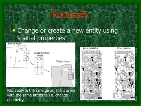 Ppt Spatial And Terrain Analysis Powerpoint Presentation Free Download
