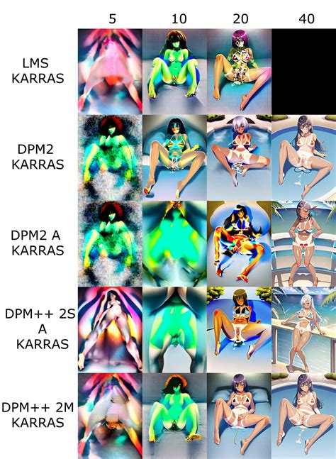 Low Steps Stable Diffusion Sampler Analysis And Comparison Rsdnsfw