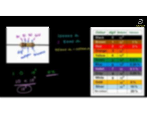 Solution Resistance Calculation By Colour Coding Method Studypool