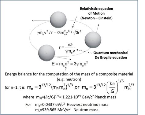 Electron And Positron Catalysis Of Chemical And Nuclear Synthesis