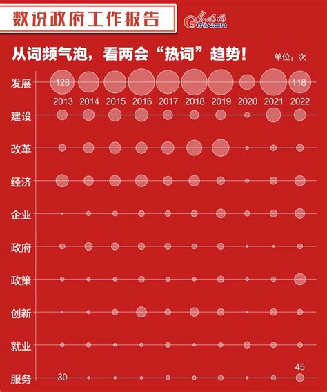 数说政府工作报告丨看政府工作报告里的“热词”“新词”“关键词”凤凰网资讯凤凰网
