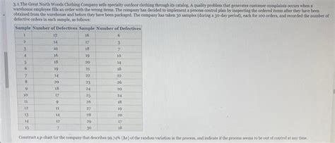 Solved Construct The Control Chart Show UCL CL LCL Also Chegg Com