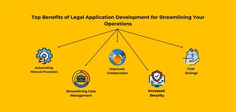 How To Streamline Operations With Legal App Development