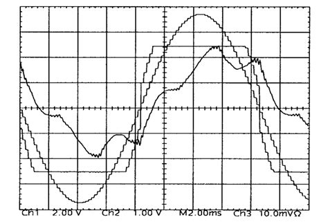 Gdpwm Modulation Wave And Motor Current Waveforms In The Overmodulation