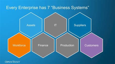 7 Ways To Drive Digital Transformation Ppt