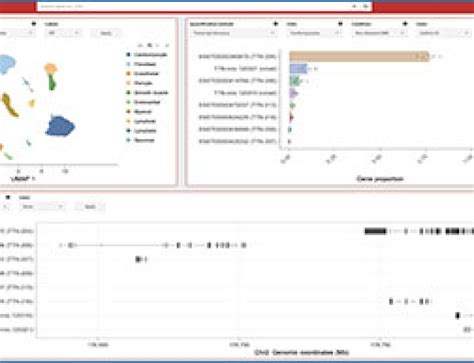 Multiomic Single Cell Dnarna Sequencing Functional Phenotyping Of Genomic Variants Using