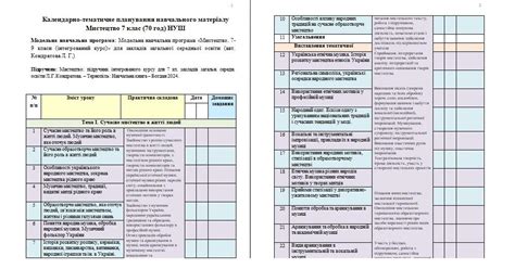 Календарно тематичне планування Мистецтво 7 клас інтегрований курс 70 год НУШ модельна