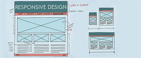 Responsive Web Design Rwd Koolth Web Specialists Adelaide Sa