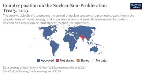 Country Position On The Nuclear Non Proliferation Treaty Our World In